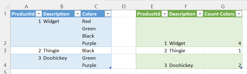 Split Column By Delimiter Begincodingnow