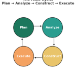 PACE: A Framework for Data Science Projects - BeginCodingNow.com